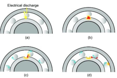 EDM Bearing Damage: Causes, Signs (Fluting), and Prevention Guide